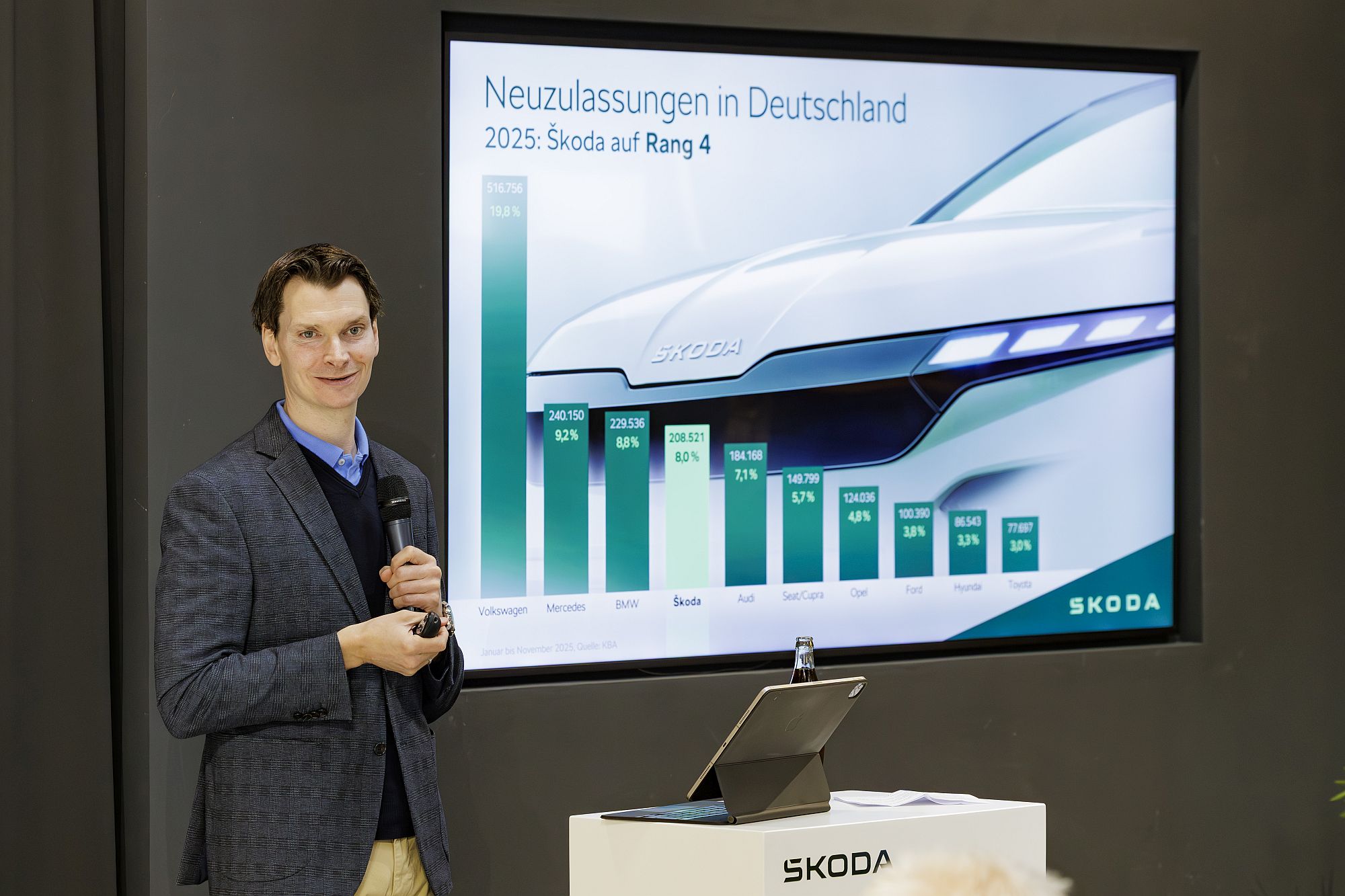 Skoda Deutschland feiert ein Rekordjahr – Puls Magazin